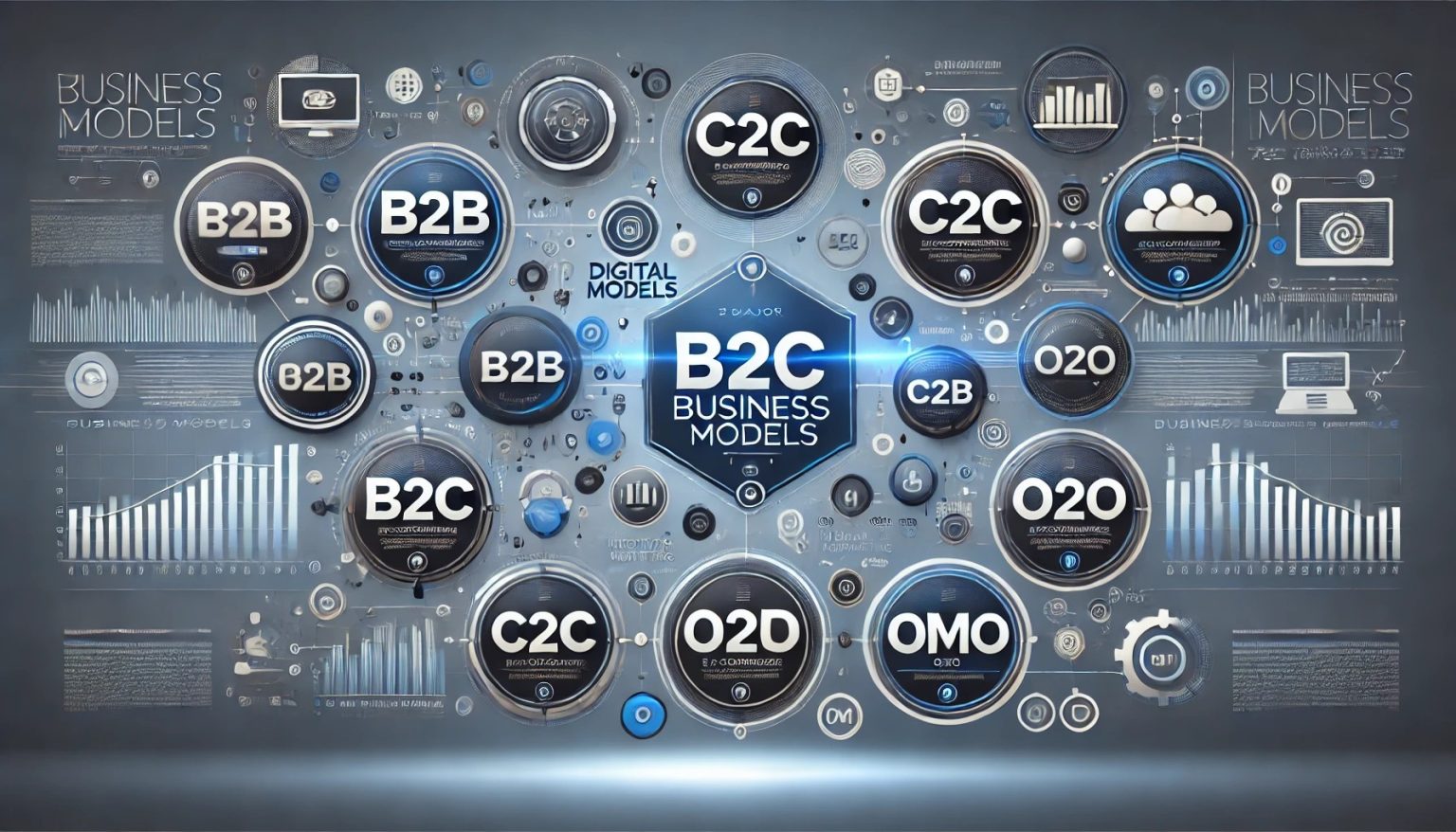 解析7大商業模式：B2B、C2C、B2C、C2B 、B2B2C、O2O、OMO，哪種適合你的品牌行銷？ - Hytech知識網